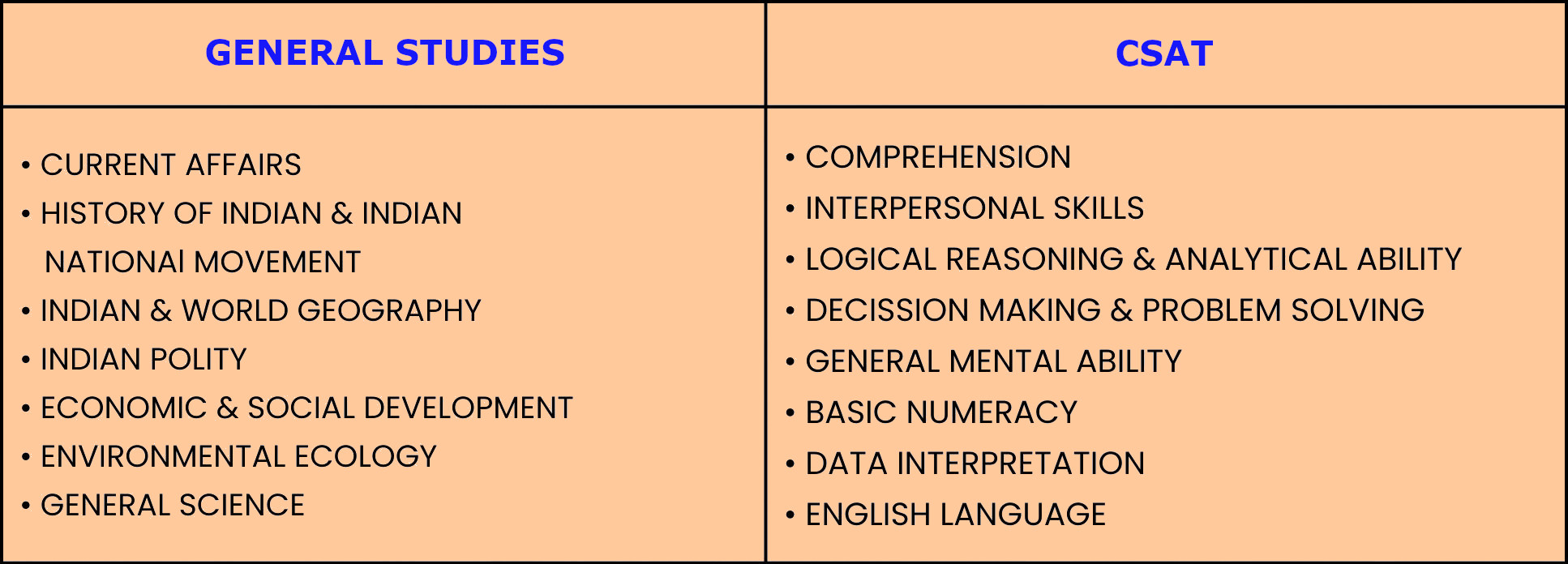 UPSC Regular Course – Eklavya IAS Academy